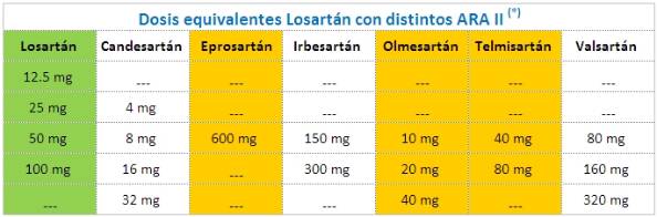 Portal Del Medicamento Sin Duda Los Ieca